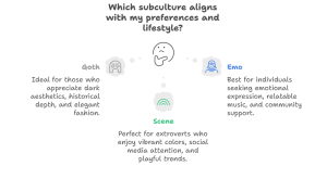 Goth vs Emo vs Scene: Detailed Guide to Differences Pros & Cons