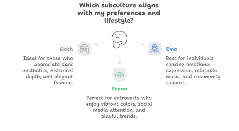 Goth vs Emo vs Scene: Detailed Guide to Differences Pros & Cons